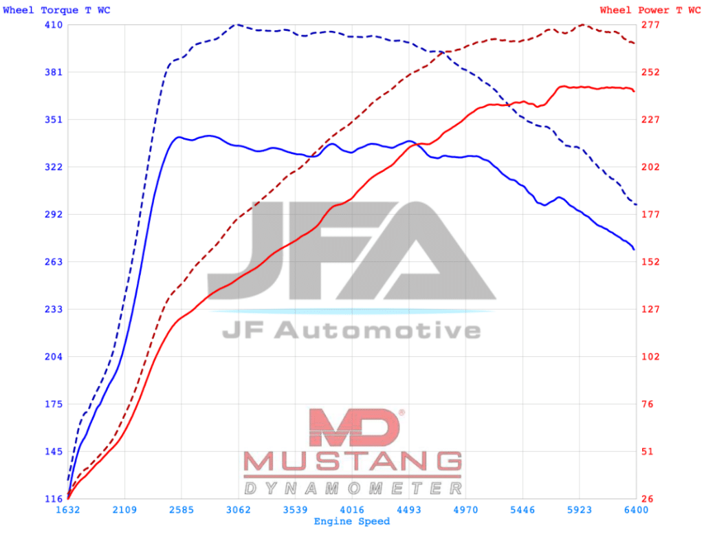 Golf MK8 R, Clubsport GTI, GTI Tuning Stages - JF Automotive